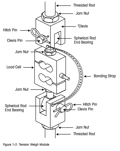 Introduction to Weigh Modules - LOCOSC Ningbo Precision Technology Co., Ltd