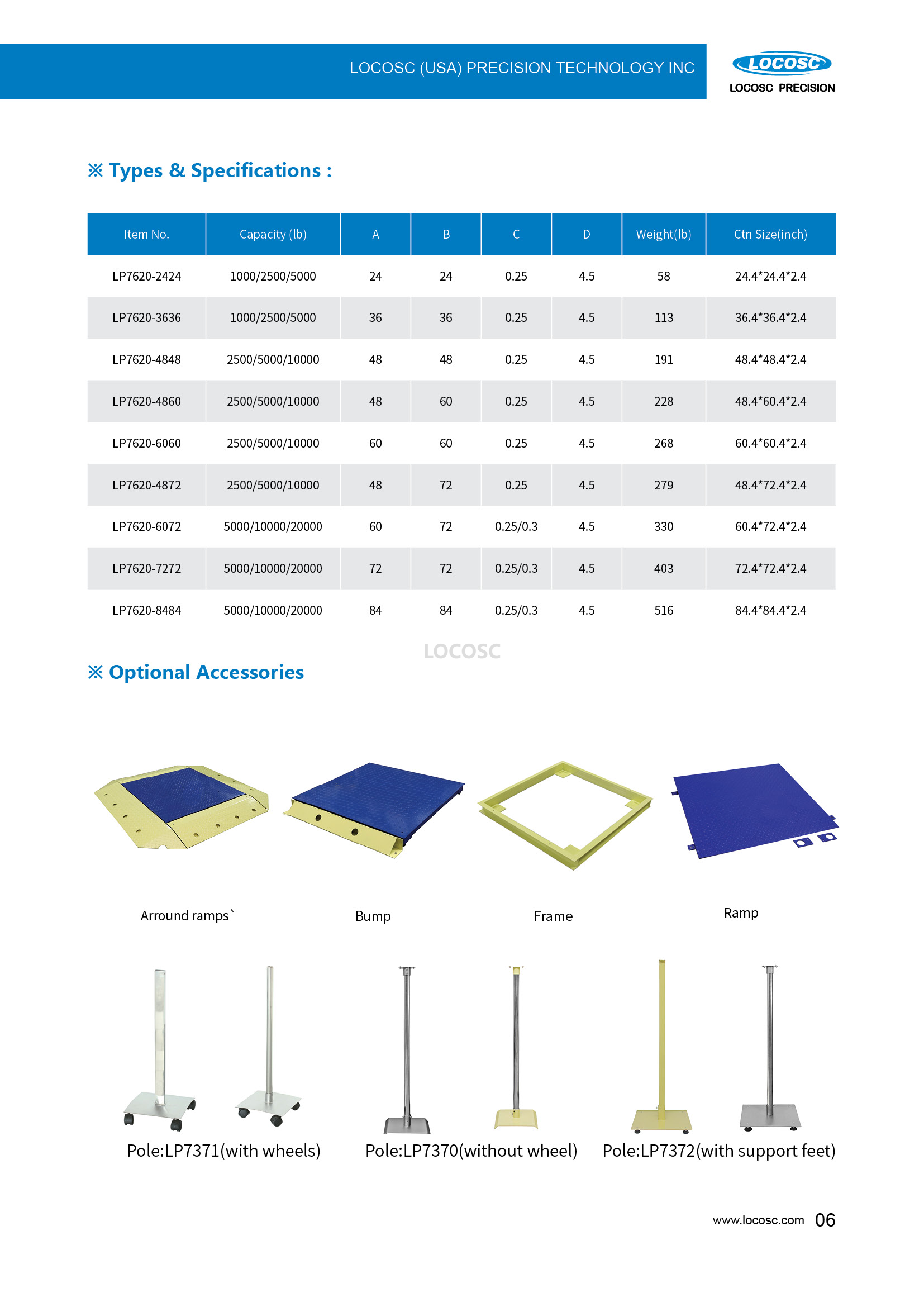 LP7620 High Resolution Floor Scales - Buy high resolution platform ...